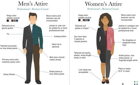 Importance Of Style And Dress Code In The Business World