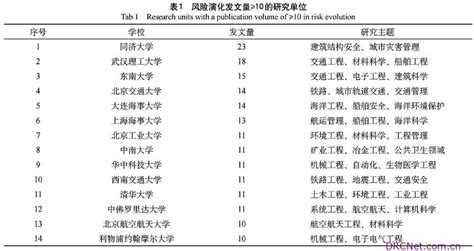 风险演化研究综述及其在轨道交通领域的应用与探讨（上） 国研网数据库 镜像版