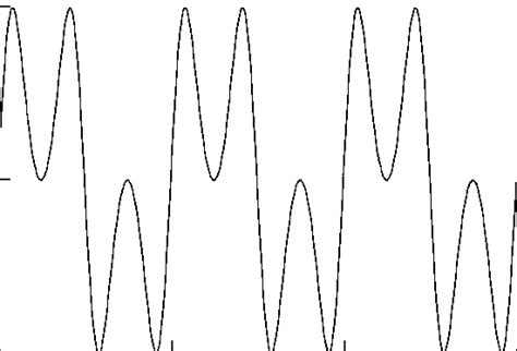 Temporal Intensity For Sinusoidal Phase Modulation At First Order