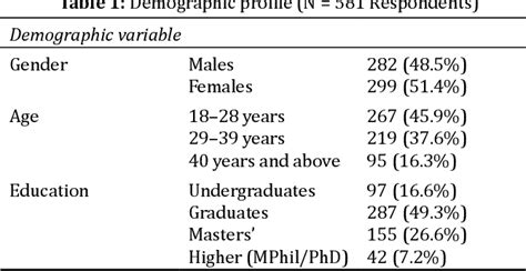 Table 1 From Decoding Consumer Sentiments A Regression Analysis On