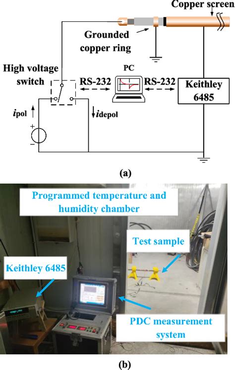 Figure 2 From Assessing Aging Status And Type Of Xlpe Cable Insulation With A Graphic Approach