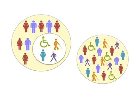 Inclusion Vs Integration Henderson Haven