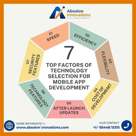 How Absolve Innovations Can Help You With Mobile App Development