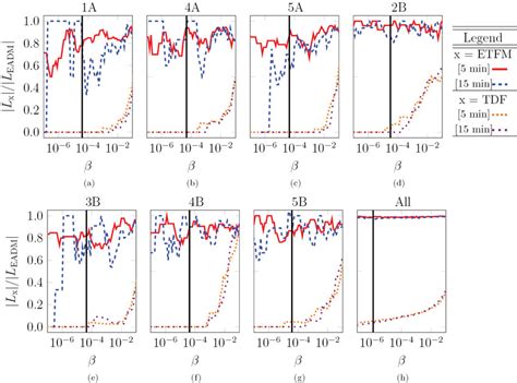 Backbone Networks Identified In The Primary School Dataset By Applying