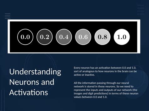 Understanding Neural Networks A Beginners Guide To Ai Ppt