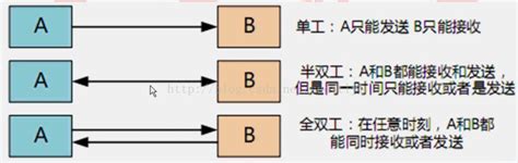 dsp f28335的sci模块 f28335片上集成3个独立sci模块 csdn博客