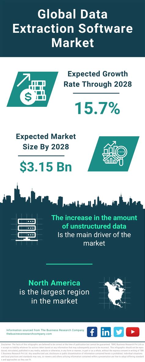 Data Extraction Software Market Analysis Trends Size And Insights