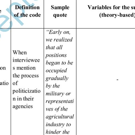 Qualitative Codes And Variables For The Survey Download Scientific