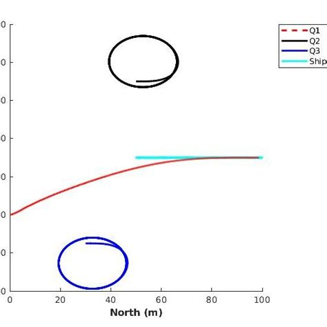 3 Inertial Frame Trajectories Of All Vehicles Demonstrating Circular Download Scientific