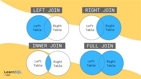 Cross Join Sql Cross Join With Examples