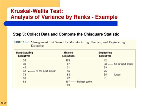 ppt nonparametric methods analysis of ranked data powerpoint