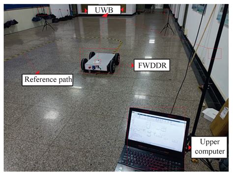 Biomimetics Free Full Text Biomimetic Adaptive Pure Pursuit Control