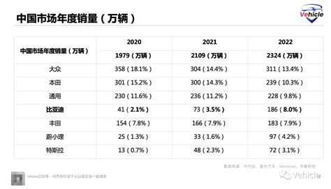 中国新能源乘用车出海：新的起点，新的篇章 Ofweek新能源汽车网