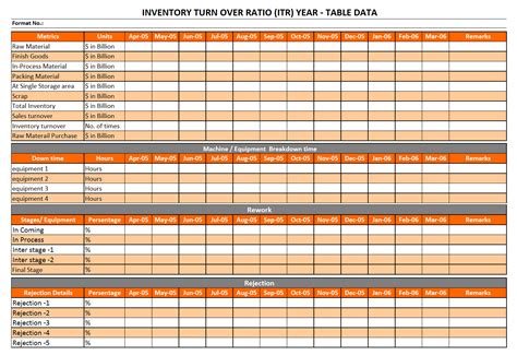 Inventory Turnover Spreadsheet Regarding Turnover Reports Templates