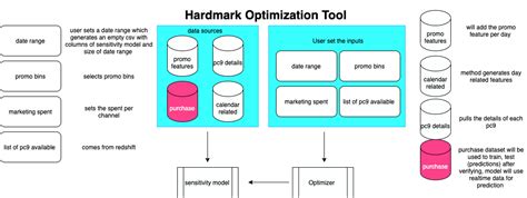 Price Optimization Model By Mayssam Naji Kukeshajanth… By Sam Naji