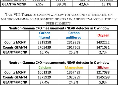 figure 11 from comparison between geant4 and mcnp for well logging