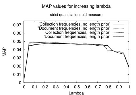 Lambda Estimation Results For Article Retrieval Download Scientific