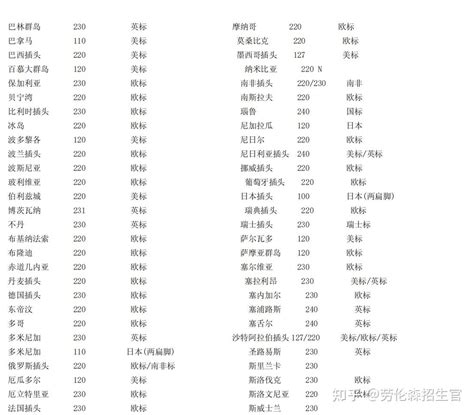 各国电源插头标准和电压标准 知乎