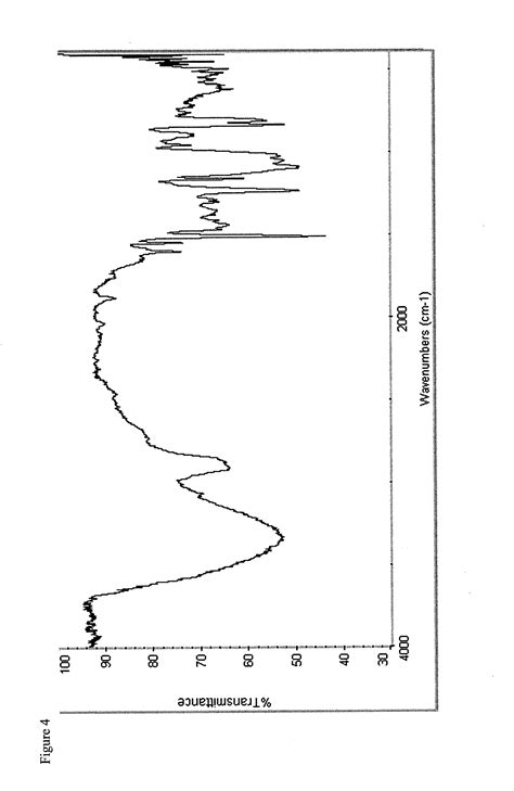 Canagliflozin « New Drug Approvals