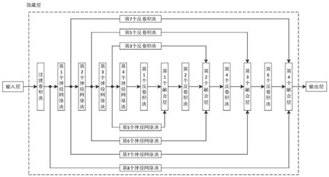 Road Scene Semantic Segmentation Method Based On Full Residual Atrous Convolutional Neural