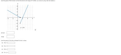 Solved Use The Graph To Find The Indicated Function Values