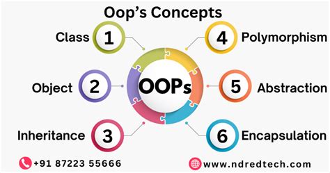Understanding Java Oops Concepts With Real World Examples My Blog