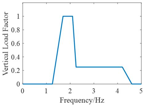 Human Induced Vibration Control Of Floor Structures Using Mtmd System