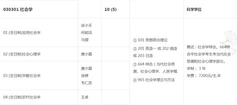 四川大学 社会学 考研情况分析 知乎