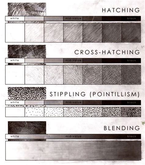 Value Scale And Shading Techniques Art Lesson Skizzen Tipps Malen Und Zeichnen Zeichnen Lernen