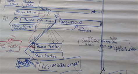 Enterprise Architecture Scope And Focus — Faces Of Content