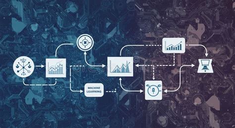Flowchart Illustrating The Process Of Machine Learning On A Textured Circuit Board Stock