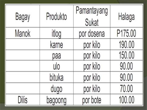 Pin On Pagbebenta Ng Produkto