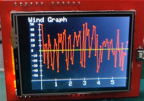 Question Regarding Graph Plot Displays Arduino Forum