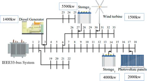 Frontiers Administration Strategy Of Energy Management In Smart Grid System View And