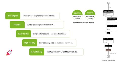 英伟达开放bevfusion部署源代码，边缘端实时运行（高达25fps） Cuda Bevusion Csdn博客