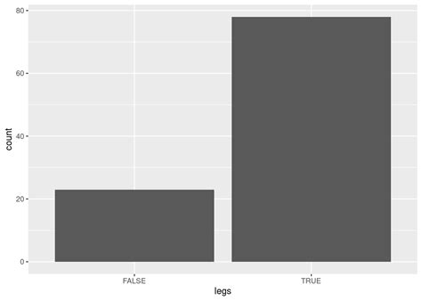 Chapter 4 Classification Alternative Techniques An R Companion For Introduction To Data Mining
