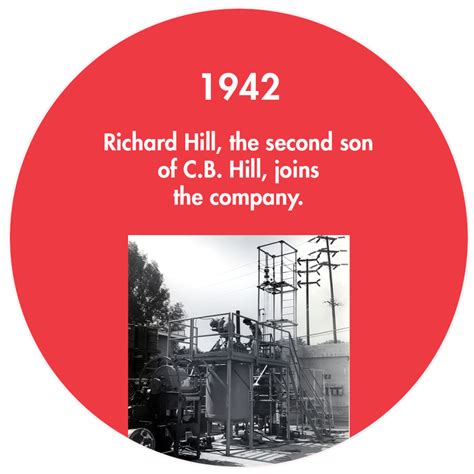 Hill Brothers Chemical Co Supplying The Western Us