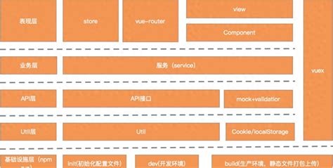 前端开发框架的演进架构提升用户体验和开发效率 CTO