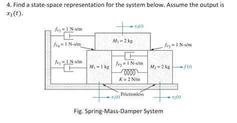 Solved Find A State Space Representation For The System Chegg