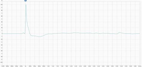 Does Stepimpulse Response Matter Audio Science Review Asr Forum