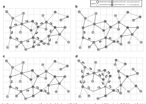 figure 1 from qos routing with traffic distribution in mobile ad hoc