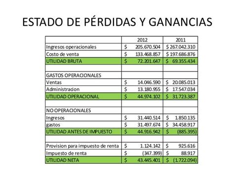 Informacion Contable ESTADO DE RESULTADOS O DE PERDIDAS Y GANANCIAS