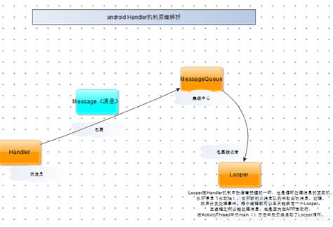 Android Wifiserviceandroid Wifi Service搬砖boss的博客 Csdn博客