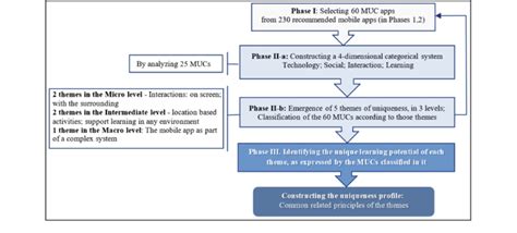 Three Phase Analytic Process Download Scientific Diagram