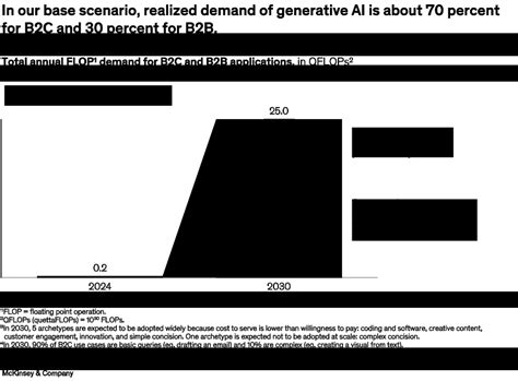 Ai In Semiconductor Manufacturing The Next S Curve Mckinsey