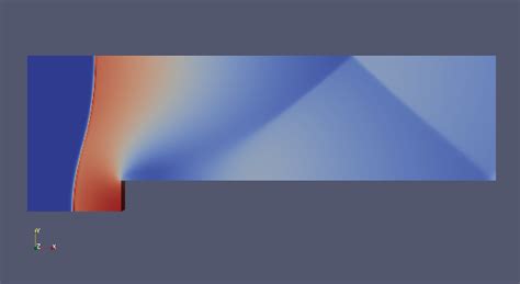 Creating Grids With Blockmesh ~ Fluid Dynamics And Maths