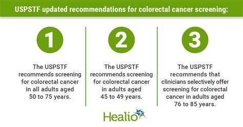 Uspstf Issues Updated Recommendations For Colorectal Cancer Screening