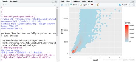 R语言islr R语言散点图 Mob6454cc714ea1的技术博客 51cto博客