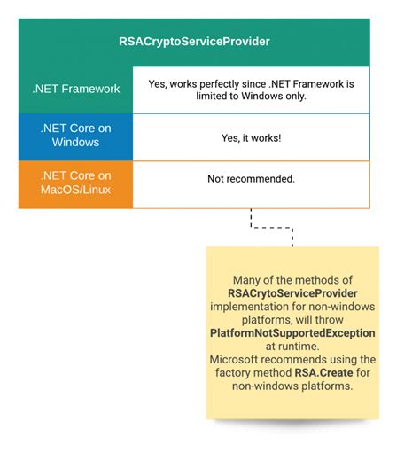 4 Ways To Create Rsa Keys With Net