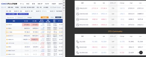 Cfd取引おすすめ証券会社ランキング2022。cfd業者・cfd口座比較 Cfd・オプション・スワップ投資の大学